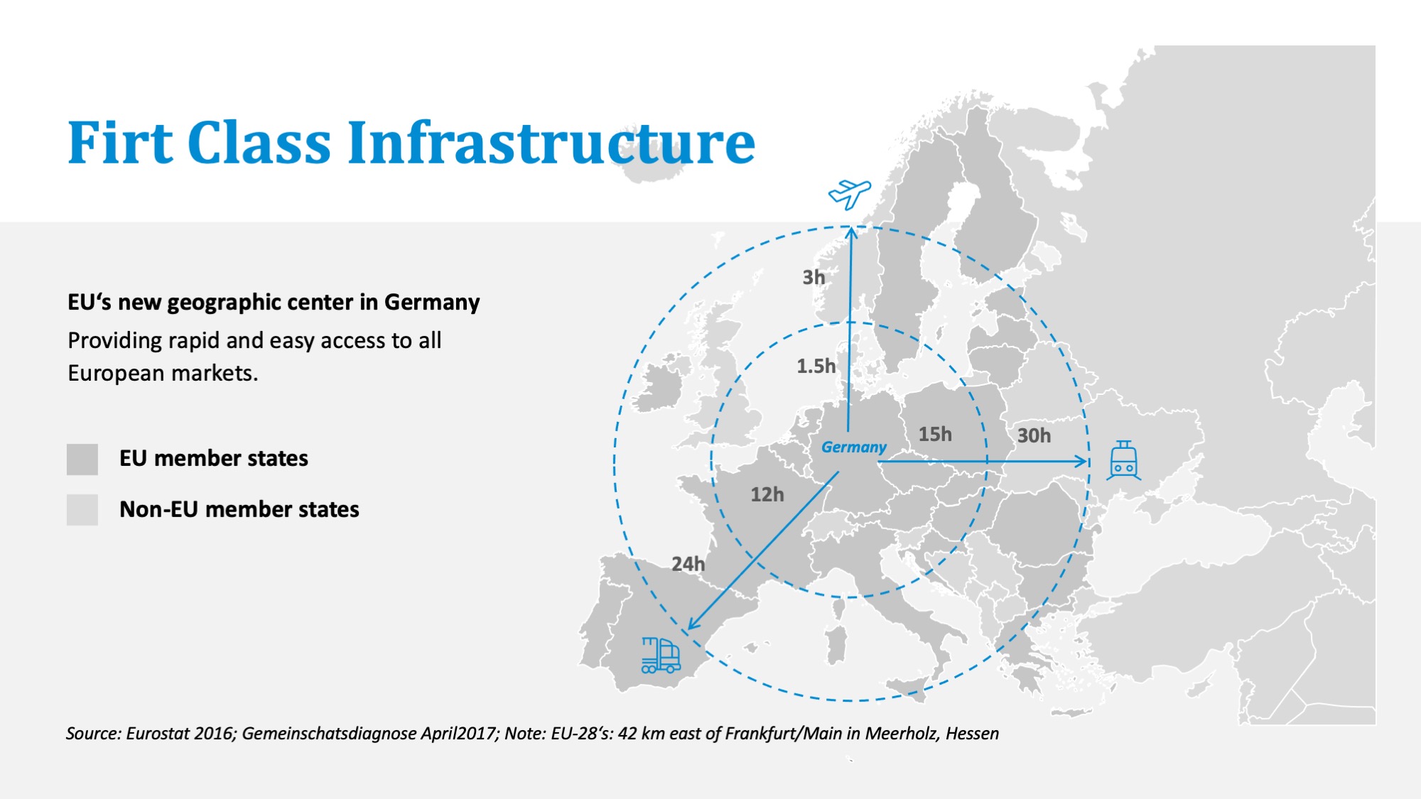 Market Germany - Europe’s Economic Hub