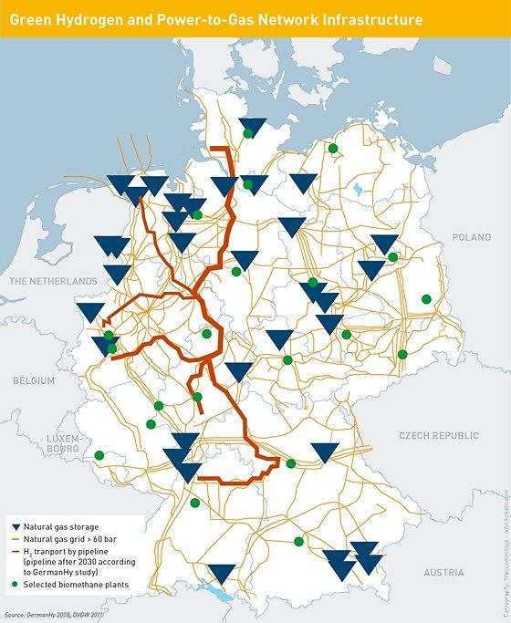 Power-to-Gas Technology